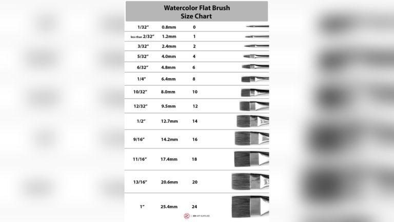 Paint Brush Sizes Explained: Ultimate Guide for Perfect Strokes ...
